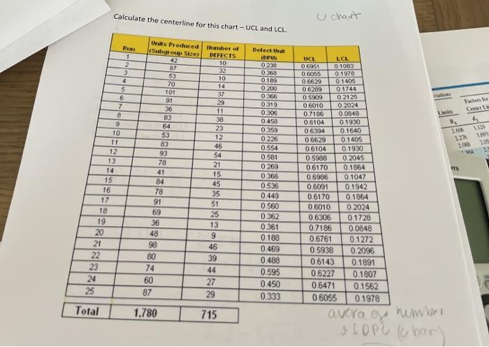 Solved Calculate the centerline for this chart - UCL and LCL | Chegg.com