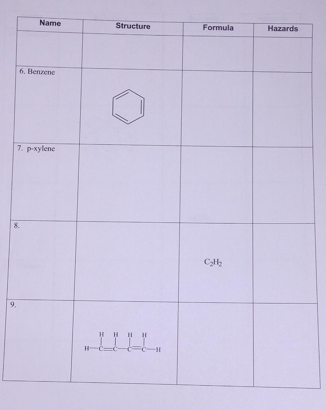 Solved Formula Family Structure Name 6. Croton (crotyl) 7. H | Chegg.com