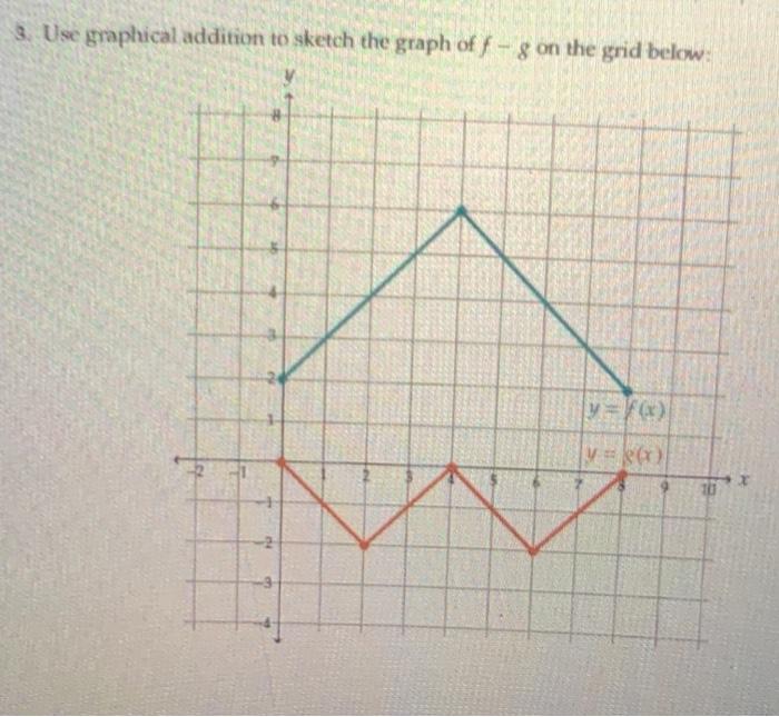 Solved 3. Use graphical addition to sketch the graph off-g | Chegg.com