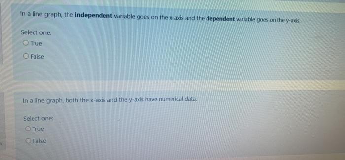 Solved in a line graph, the independent variable goes on the | Chegg.com