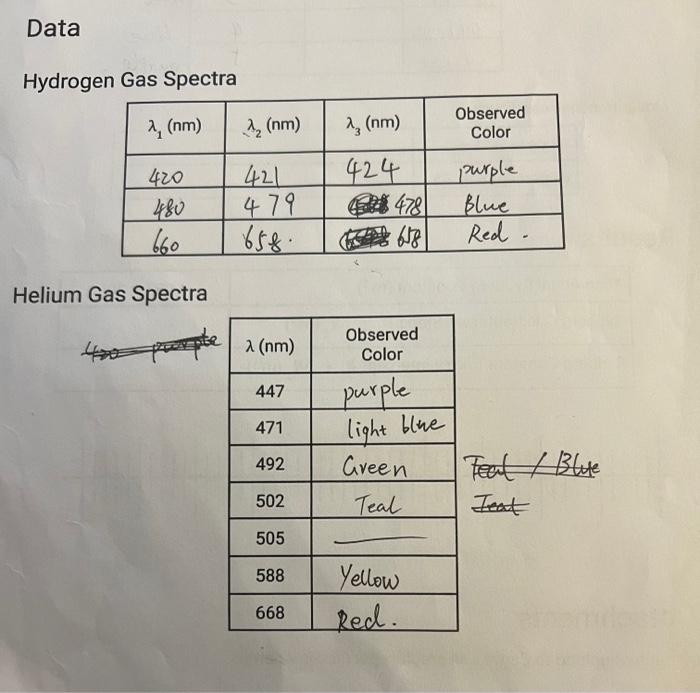 Solved Data Hydrogen Gas Spectra 2 (nm) (nm) 2, (nm) | Chegg.com