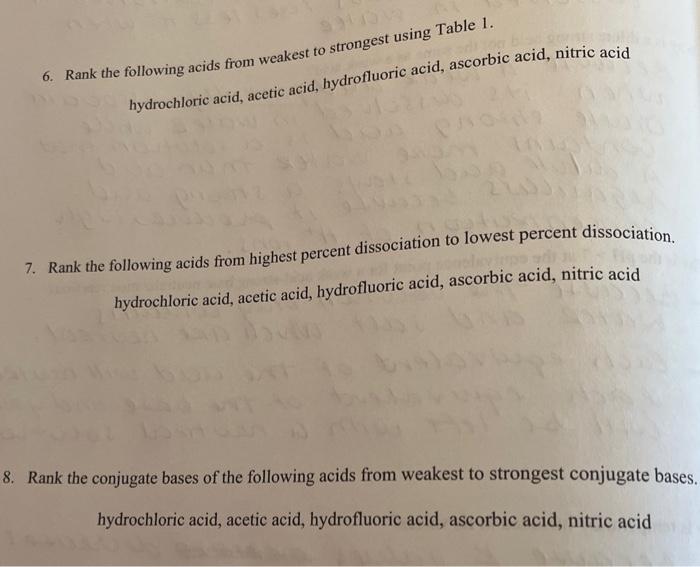 Solved Table 1: Acid Dissociation 6. Rank the following | Chegg.com