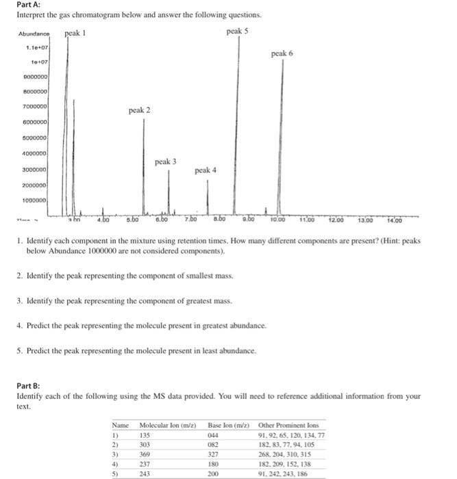 Solved Part A: Interpret the gas chromatogram below and | Chegg.com