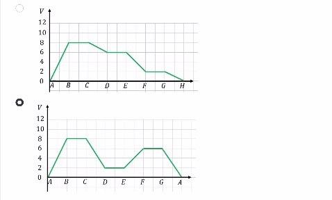 Solved Which potential graph is consistent with the circuit | Chegg.com