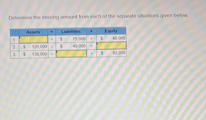 Solved Determine the missing amount from each of the | Chegg.com