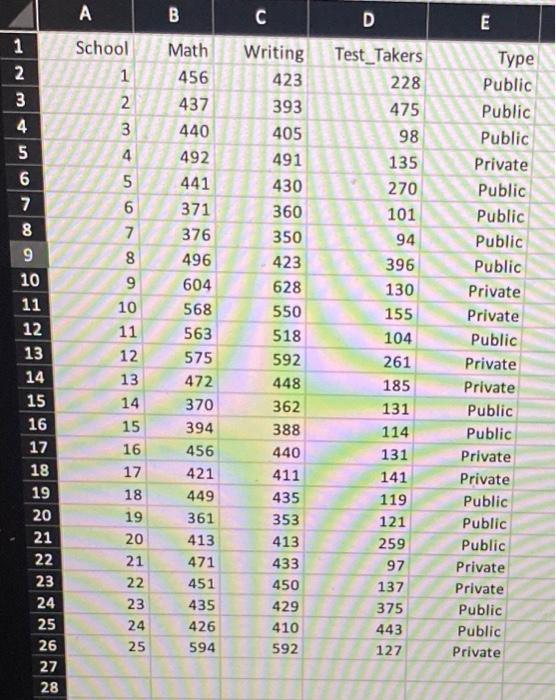 Solved The accompanying data file shows the average SAT | Chegg.com