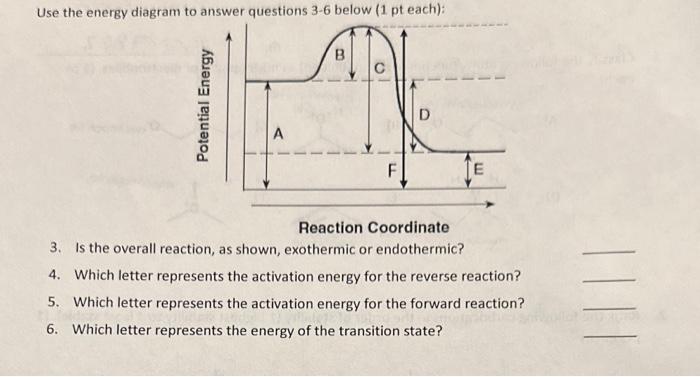 Solved Use the energy diagram to answer questions 3−6 below | Chegg.com