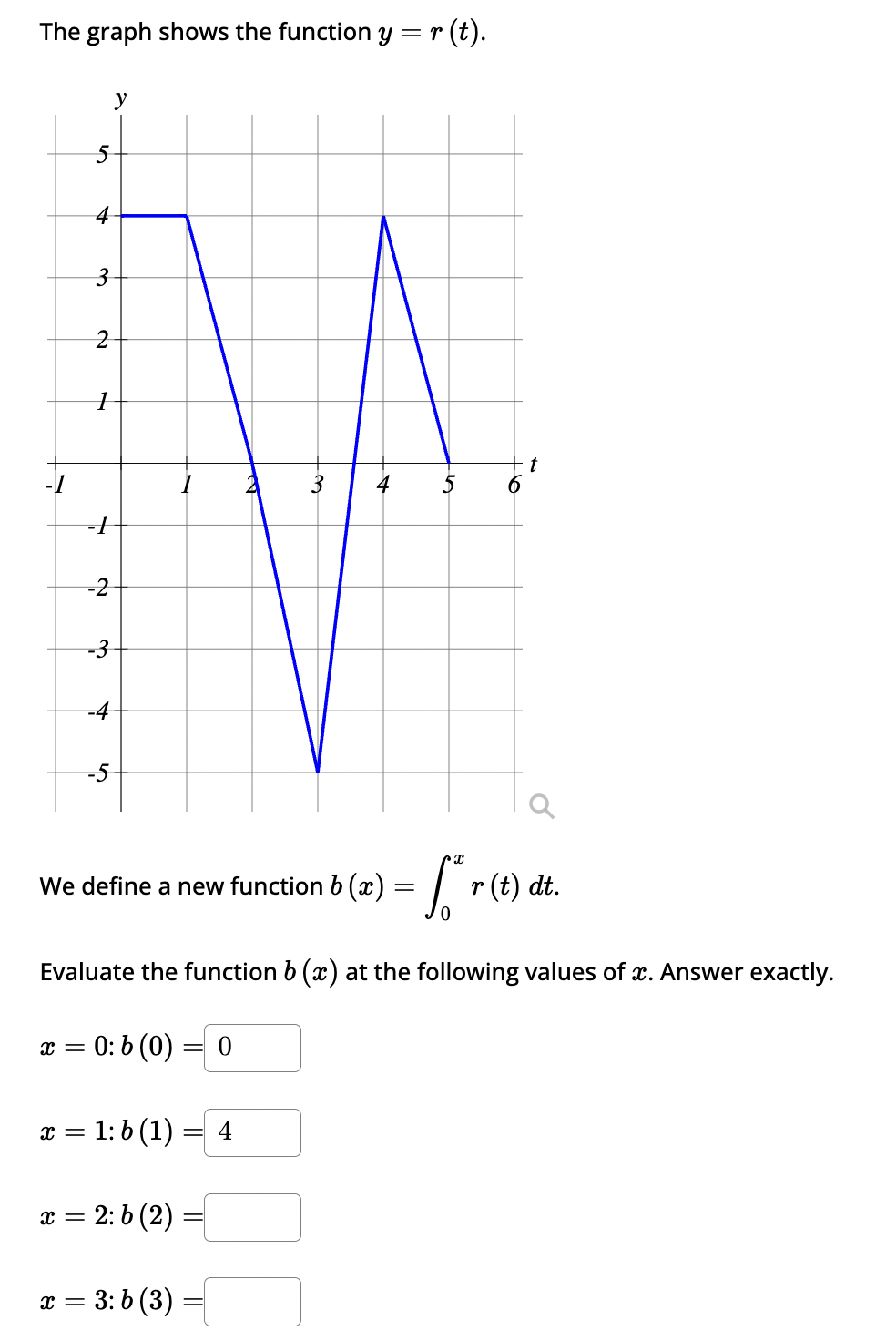 Solved The graph shows the function y=r(t).We define a new | Chegg.com