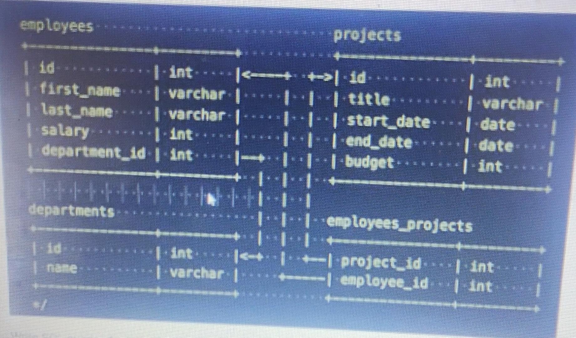 1. ﻿Find all the employees with salary greater than | Chegg.com