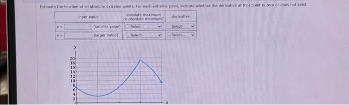 Solved Estimate the location of all absolute extreme points. | Chegg.com