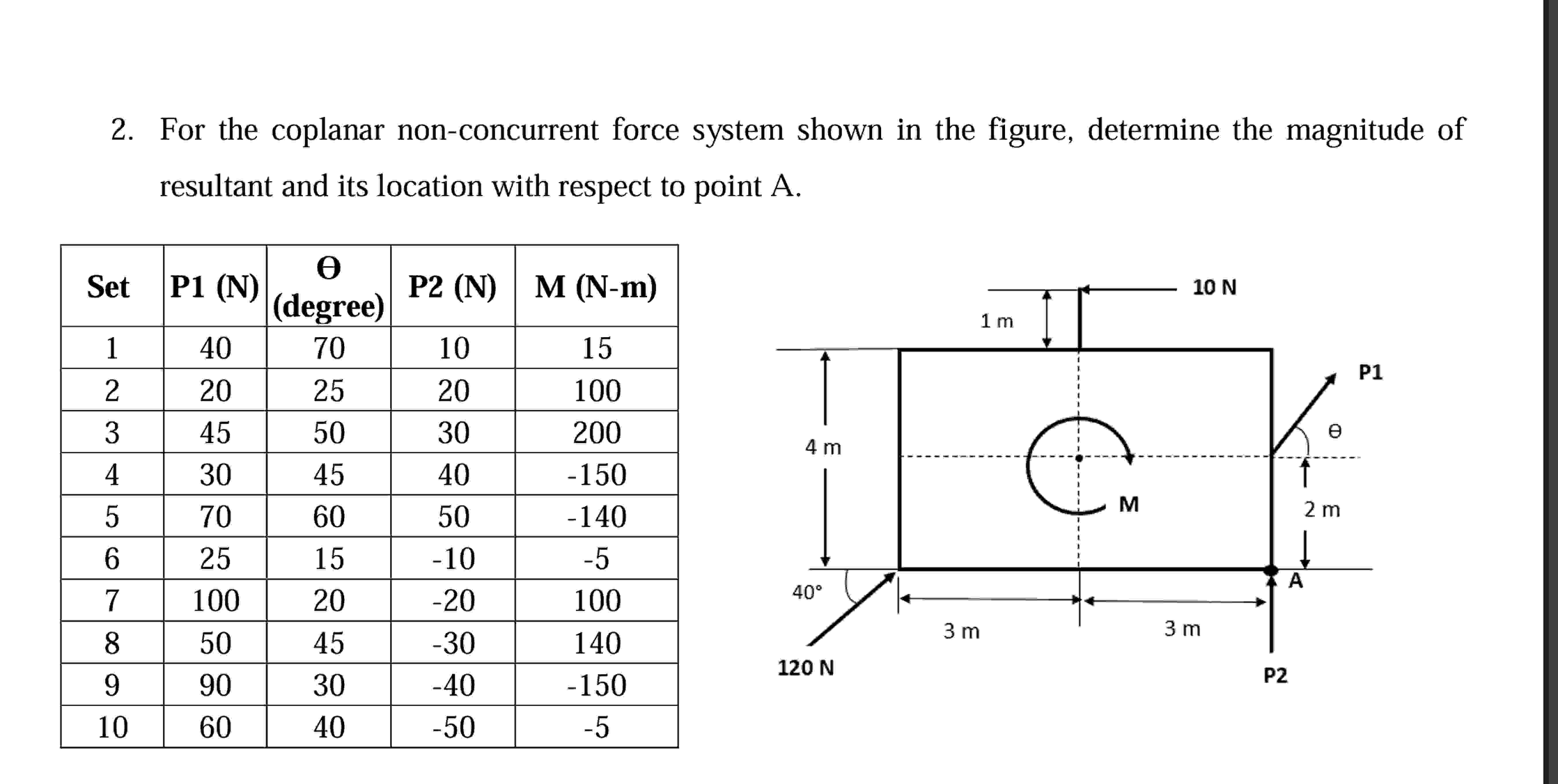 Solved For the coplanar non-concurrent force system shown in | Chegg.com