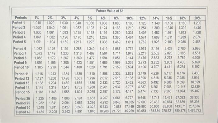 Solved (Cick the jocio to virw the present value annuity | Chegg.com
