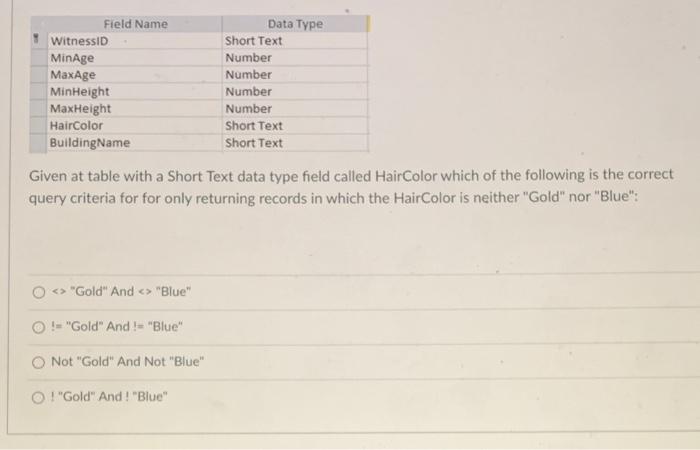 Solved Field Name WitnessID MinAge MaxAge MinHeight Max | Chegg.com