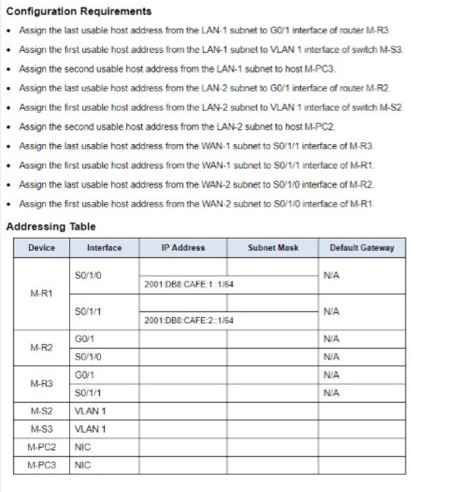 Configuration Requirements • Assign the last usable | Chegg.com