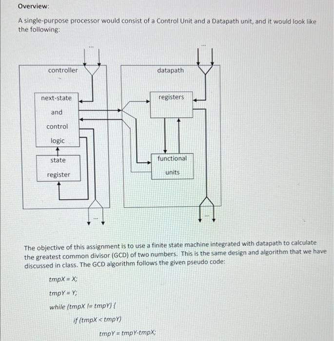 Solved Overview A single-purpose processor would consist of | Chegg.com