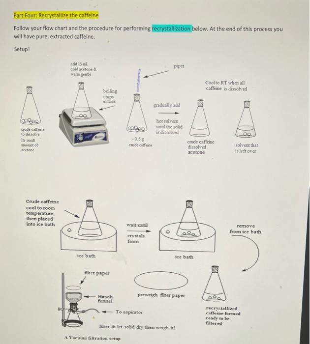 Solved Procedure: This is the concepts and the glass ware | Chegg.com