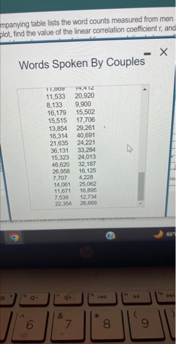 The accompanying table lists the word counts measured | Chegg.com