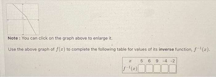 Solved Note: You can click on the graph above to enlarge it. | Chegg.com