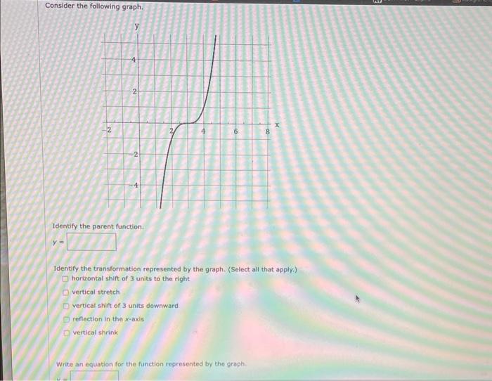 Solved Consider the following graph. Identify the parent | Chegg.com
