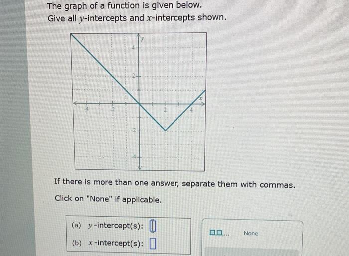 Solved The graph of a function is given below. Give all | Chegg.com
