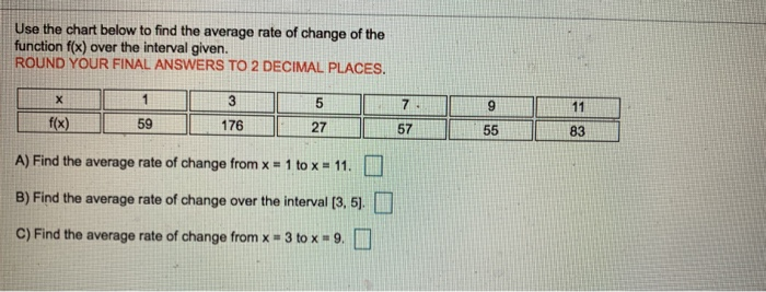Solved Use the chart below to find the average rate of | Chegg.com