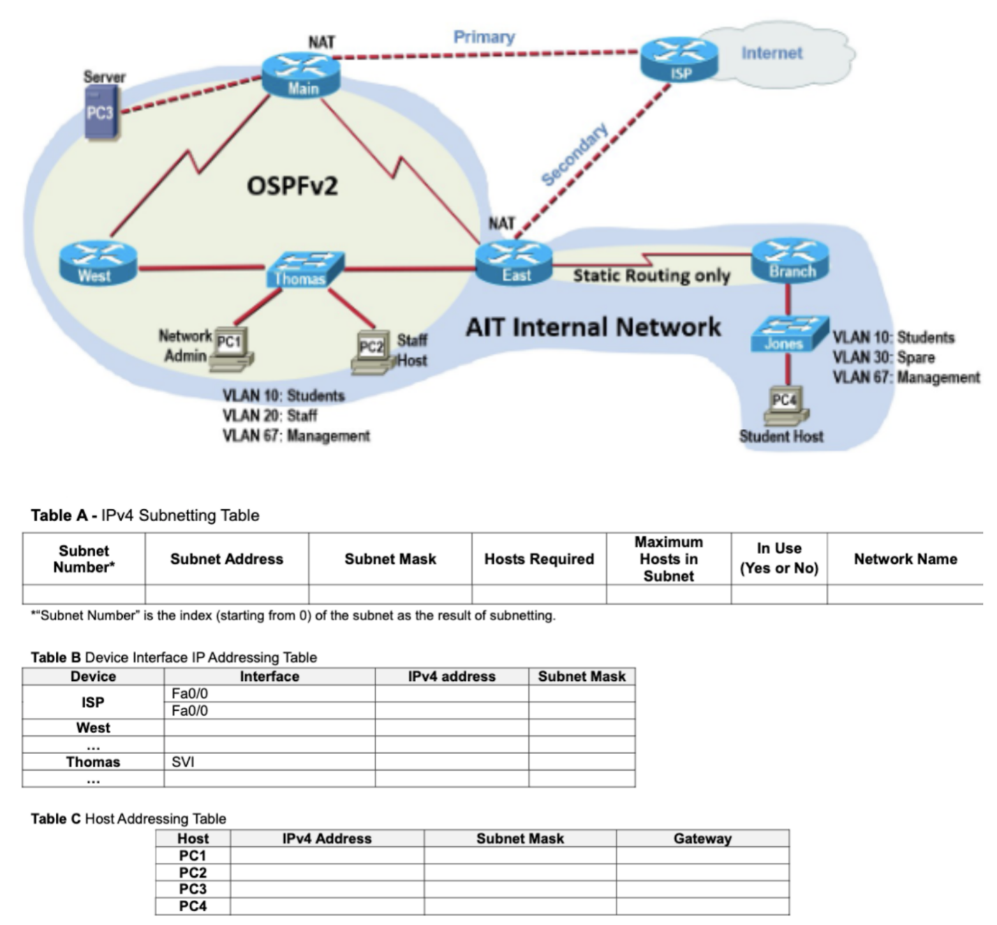 Solved The ISP links:The ISP has allocated one of the | Chegg.com