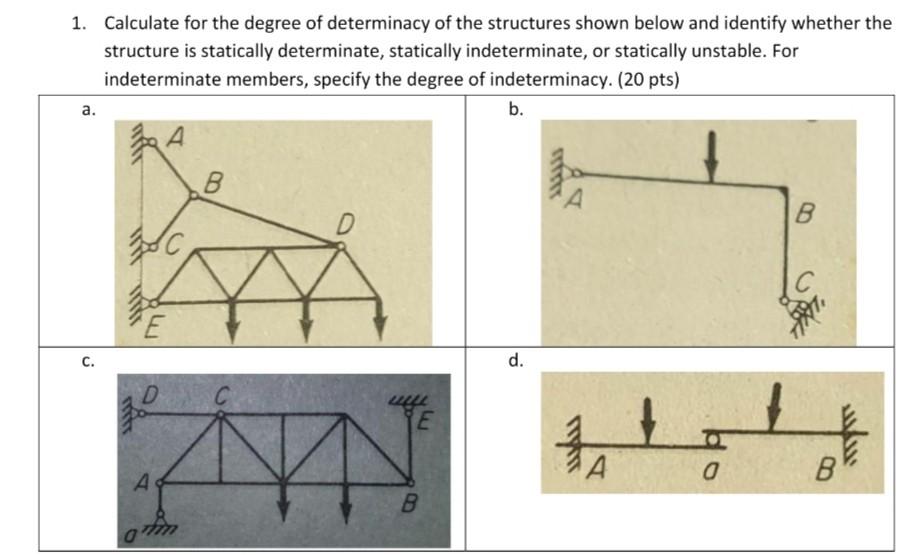 Solved 1. Calculate for the degree of determinacy of the | Chegg.com