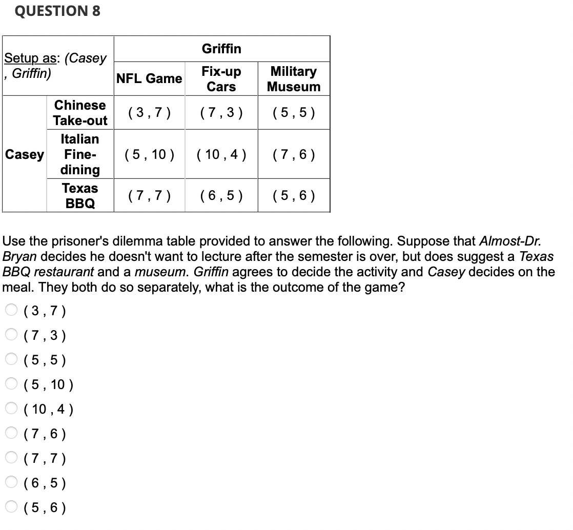 Solved QUESTION 8Use the prisoner's dilemma table provided | Chegg.com