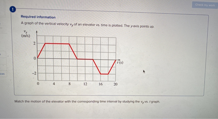 Solved Match the motion of the elevator with the | Chegg.com