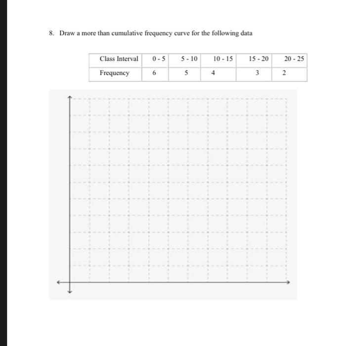 Solved 8. Draw a more than cumulative frequency curve for | Chegg.com