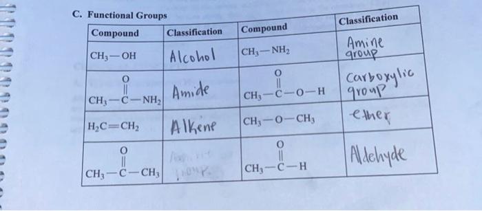 Solved C. Functional Groups Compound Classification | Chegg.com