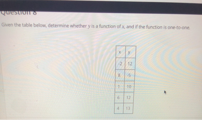 Solved Question Given the table below, determine whether y | Chegg.com Solved Question Given the table below, determine whether y | Chegg.com