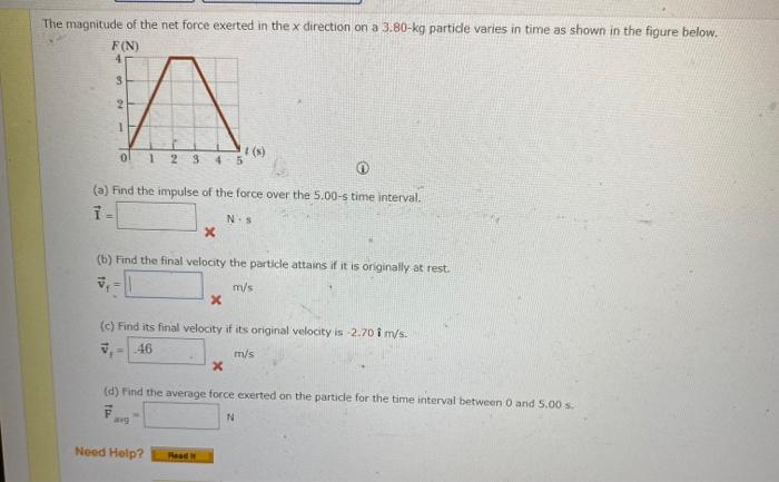 Solved The magnitude of the net force exerted in the x | Chegg.com