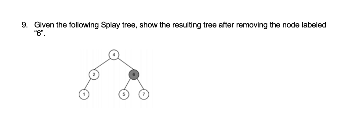 Solved Given the following Splay tree, show the resulting | Chegg.com