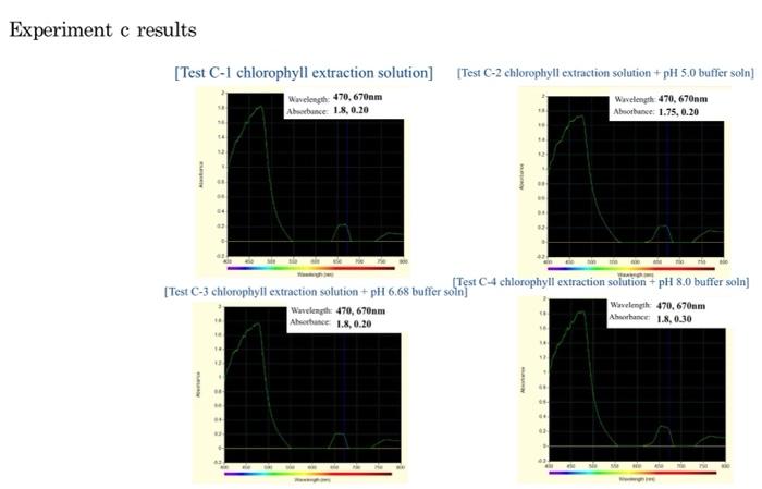 Solved 3) In experiment C, Why the color of chlorophyll | Chegg.com