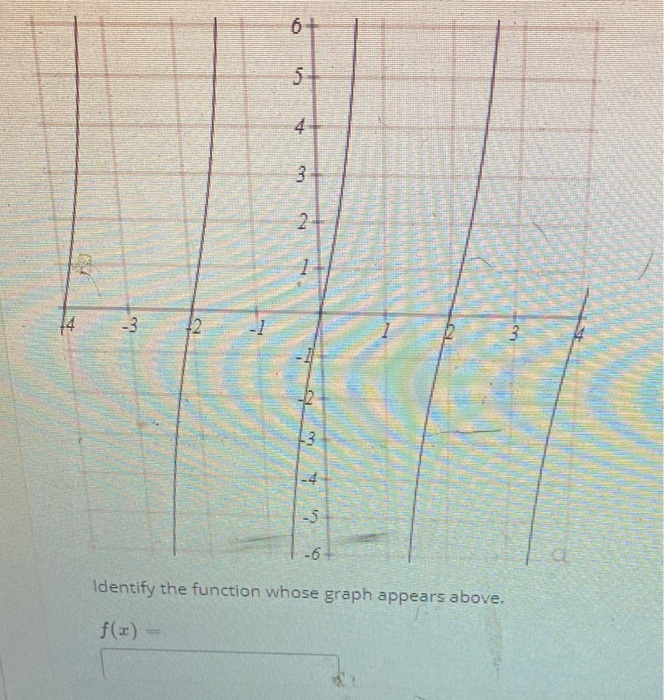 Solved ON 5 4+ 3 2 1 3 -A را 12 2 3 -4 -5 Identify the | Chegg.com