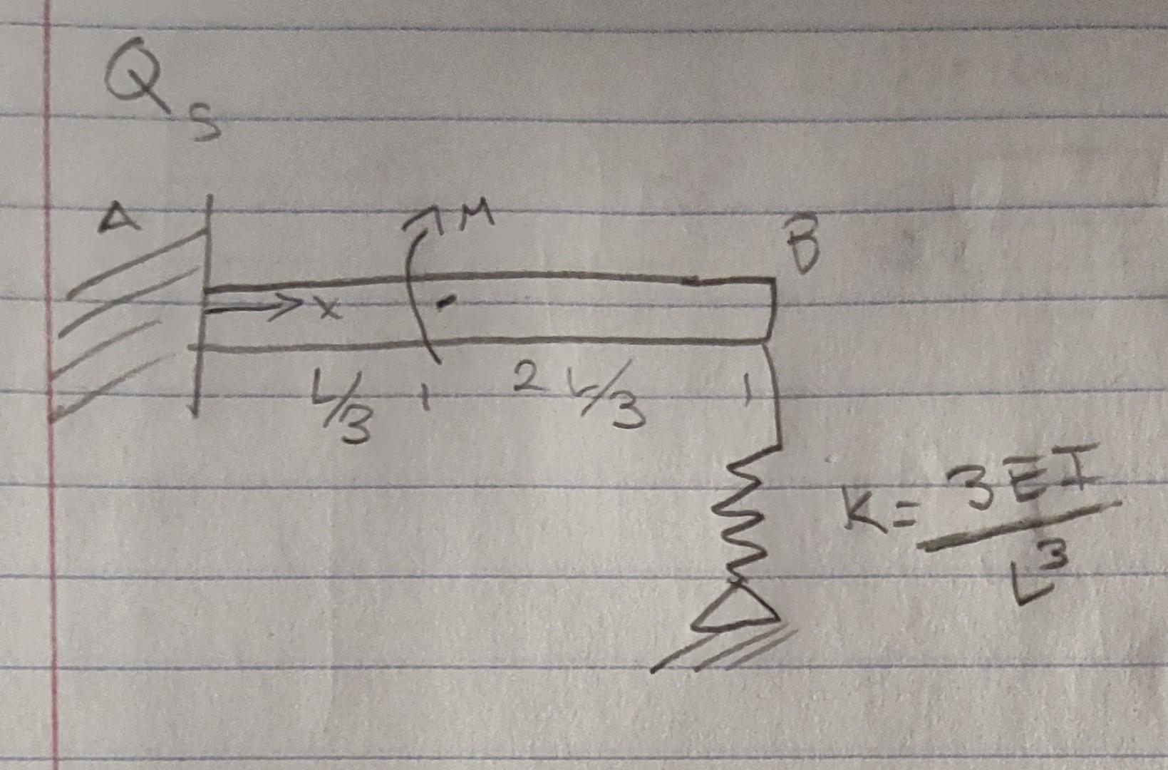 Solved Find max deflection at the free end | Chegg.com