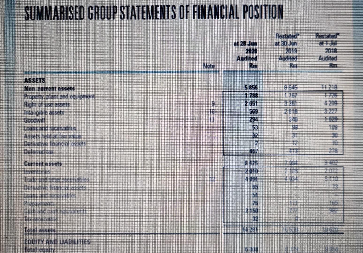 Solved Using the extract of the financial statements below | Chegg.com