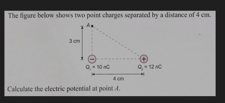 Solved The figure below shows two point charges separated by | Chegg.com