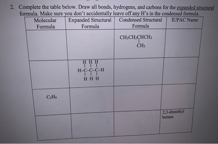 Solved 2. Complete the table below. Draw all bonds, | Chegg.com