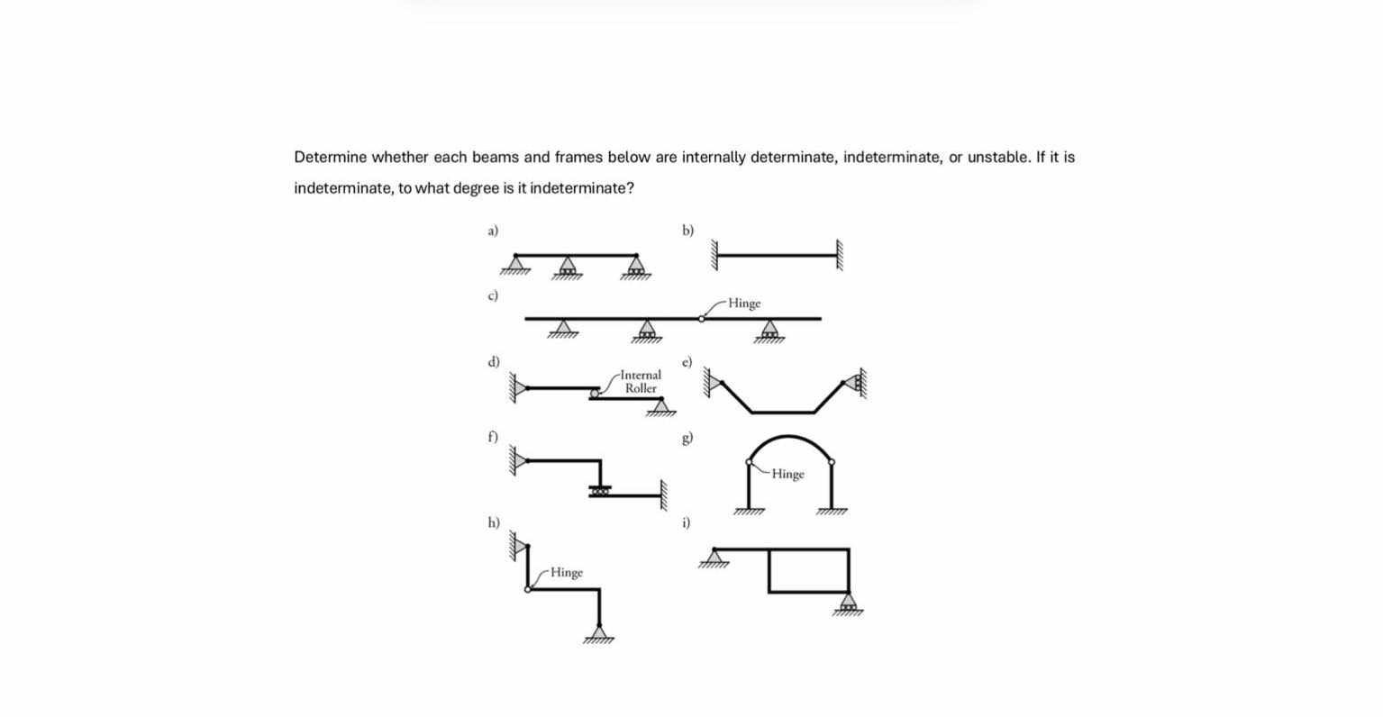 Solved Determine whether each beams and frames below are | Chegg.com