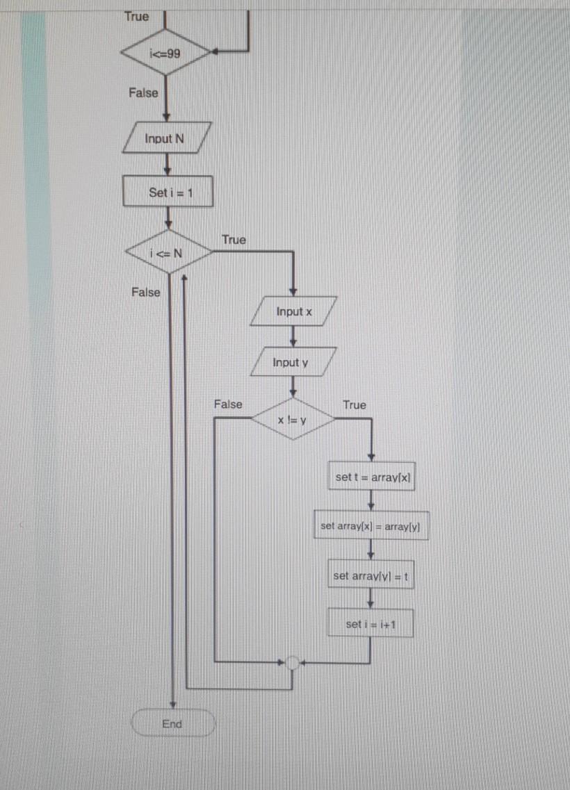 Solved Write A Pseudocode Or C Code Program To Implement 7392