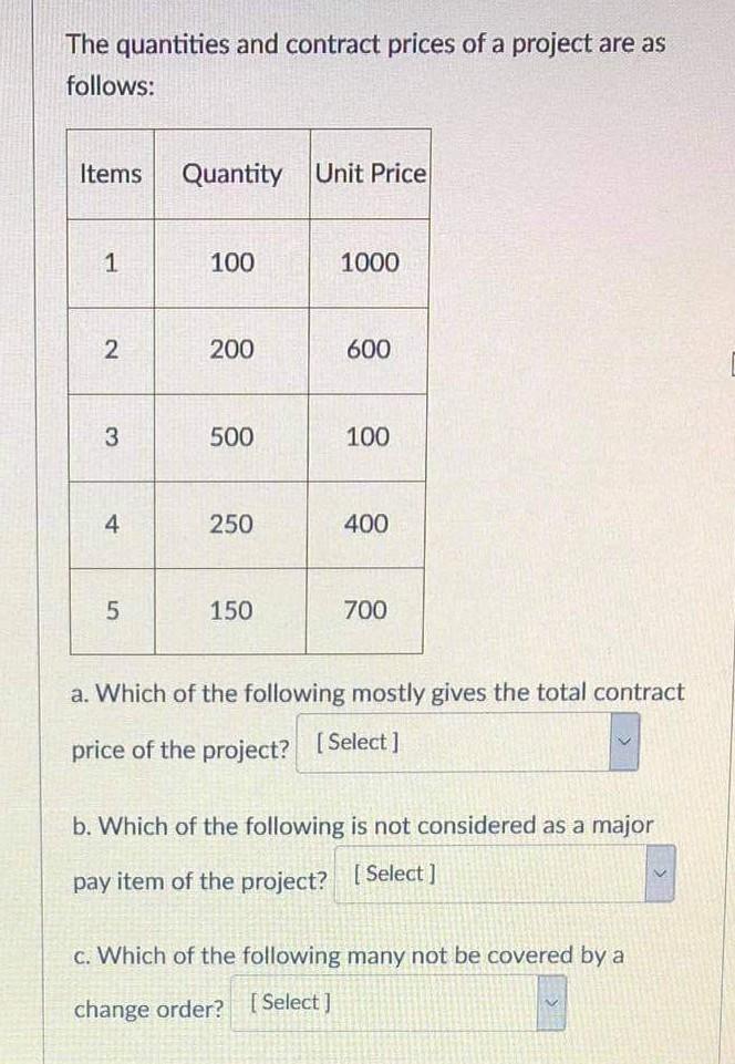 Solved The quantities and contract prices of a project are | Chegg.com