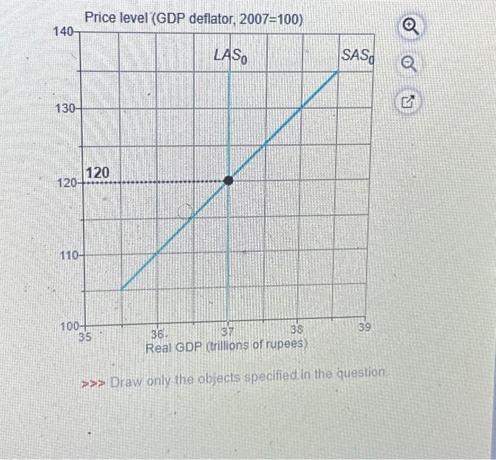 Solved Price level (GDP deflator, 2007=100) ≫ Draw only the | Chegg.com