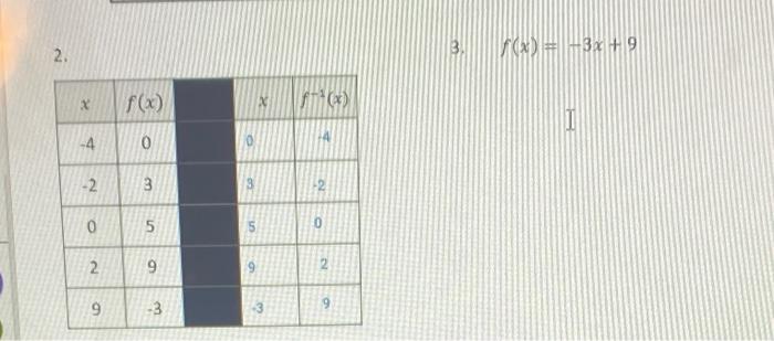 Solved Determine the inverse of the graphed function, the | Chegg.com
