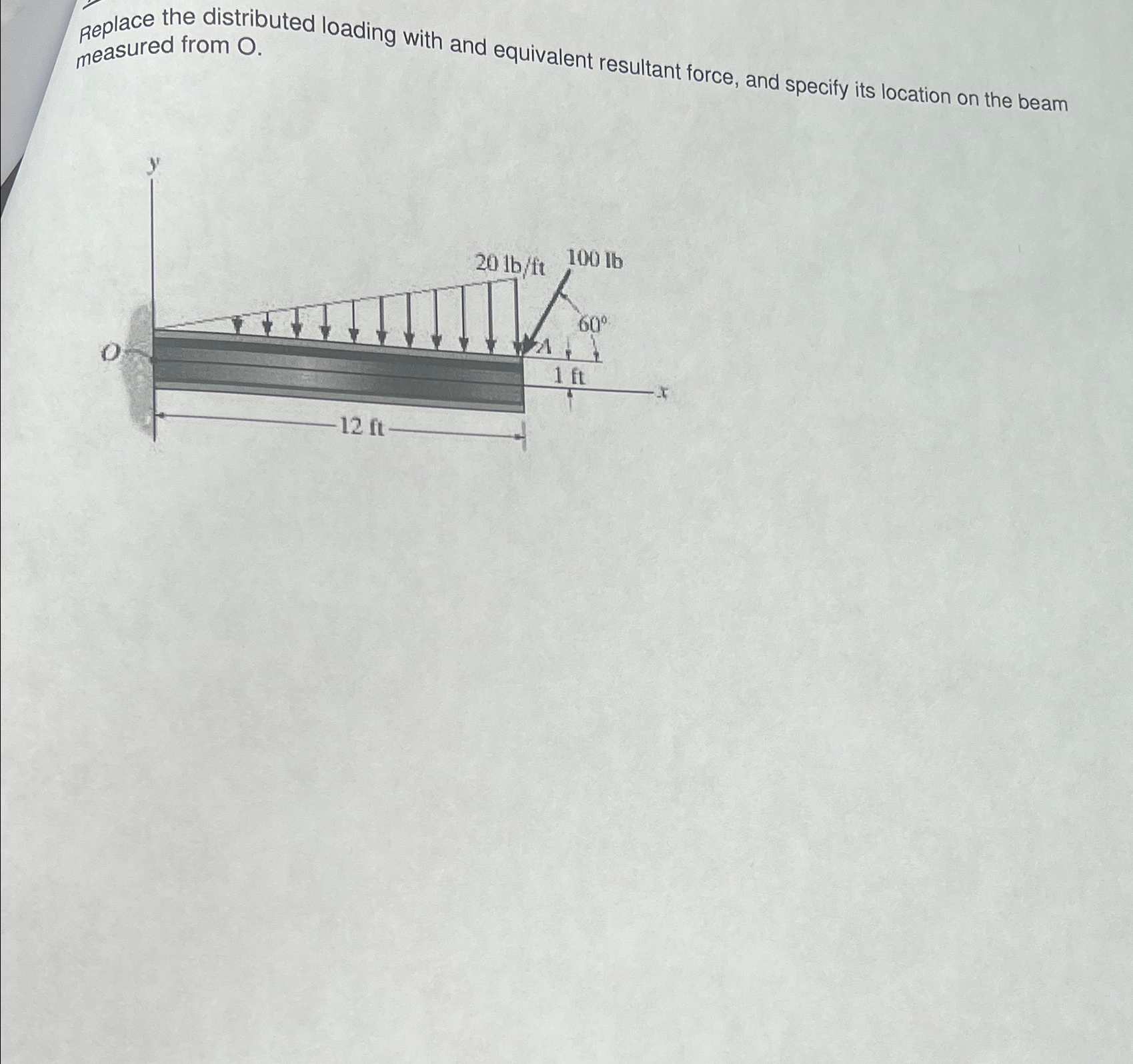 Solved Replace the distributed loading with and equivalent | Chegg.com