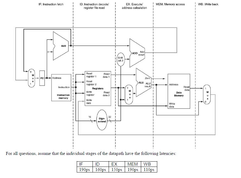 Solved What would be the minimum clock cycle time for | Chegg.com