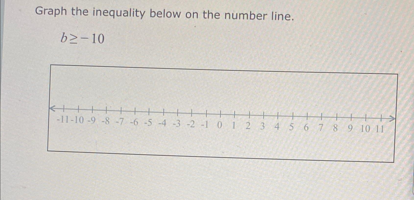Solved Graph the inequality below on the number line.b≥-10 | Chegg.com