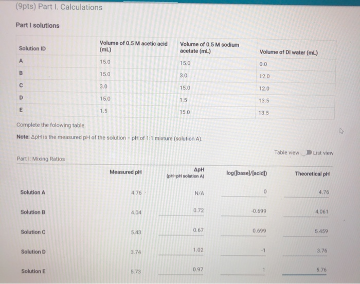 Solved (9pts) Part I. Calculations Part I solutions Solution | Chegg.com