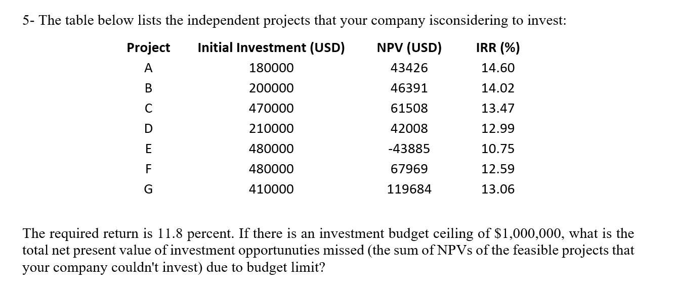 Solved 5- ﻿The table below lists the independent projects | Chegg.com